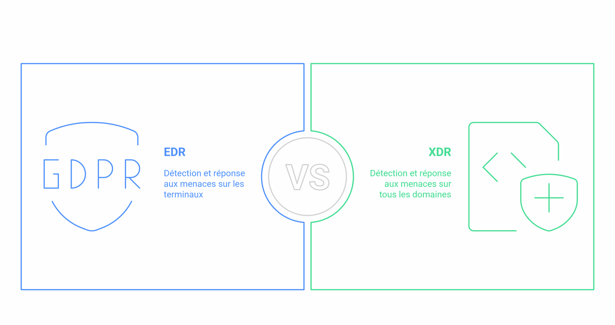 EDR et XDR: quelles différences et comment choisir la meilleure solution pour votre sécurité ...