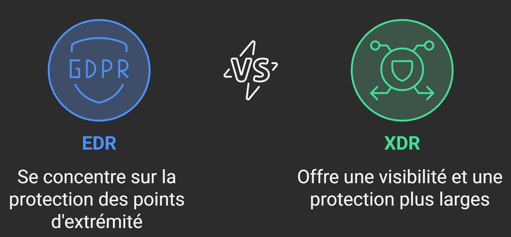 EDR et XDR: quelles différences et comment choisir la meilleure solution pour votre sécurité ...